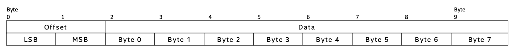 Intel DSA(Data Streaming Accelerator) - 知乎