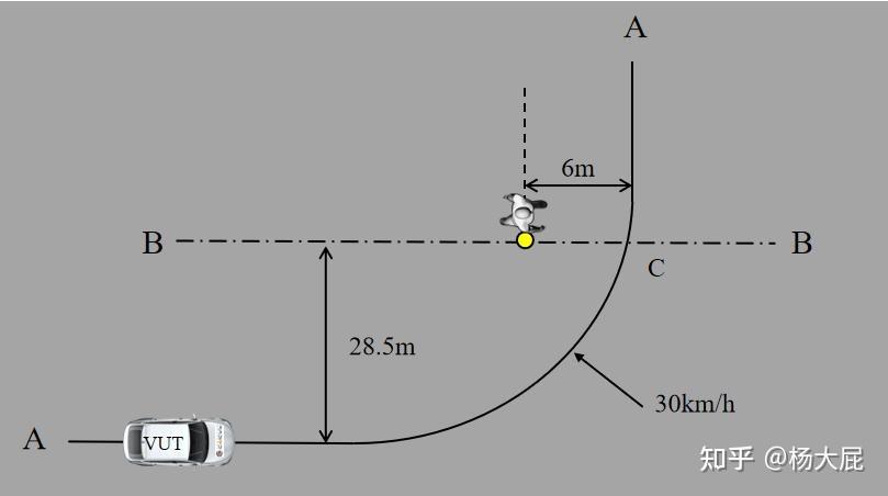 CNCAP2024主动安全解析 - 知乎