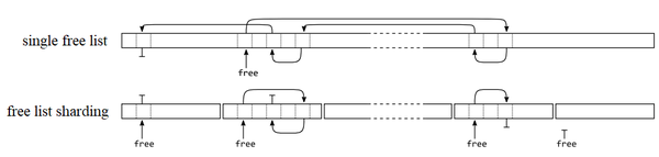 mimalloc设计解析 - 知乎