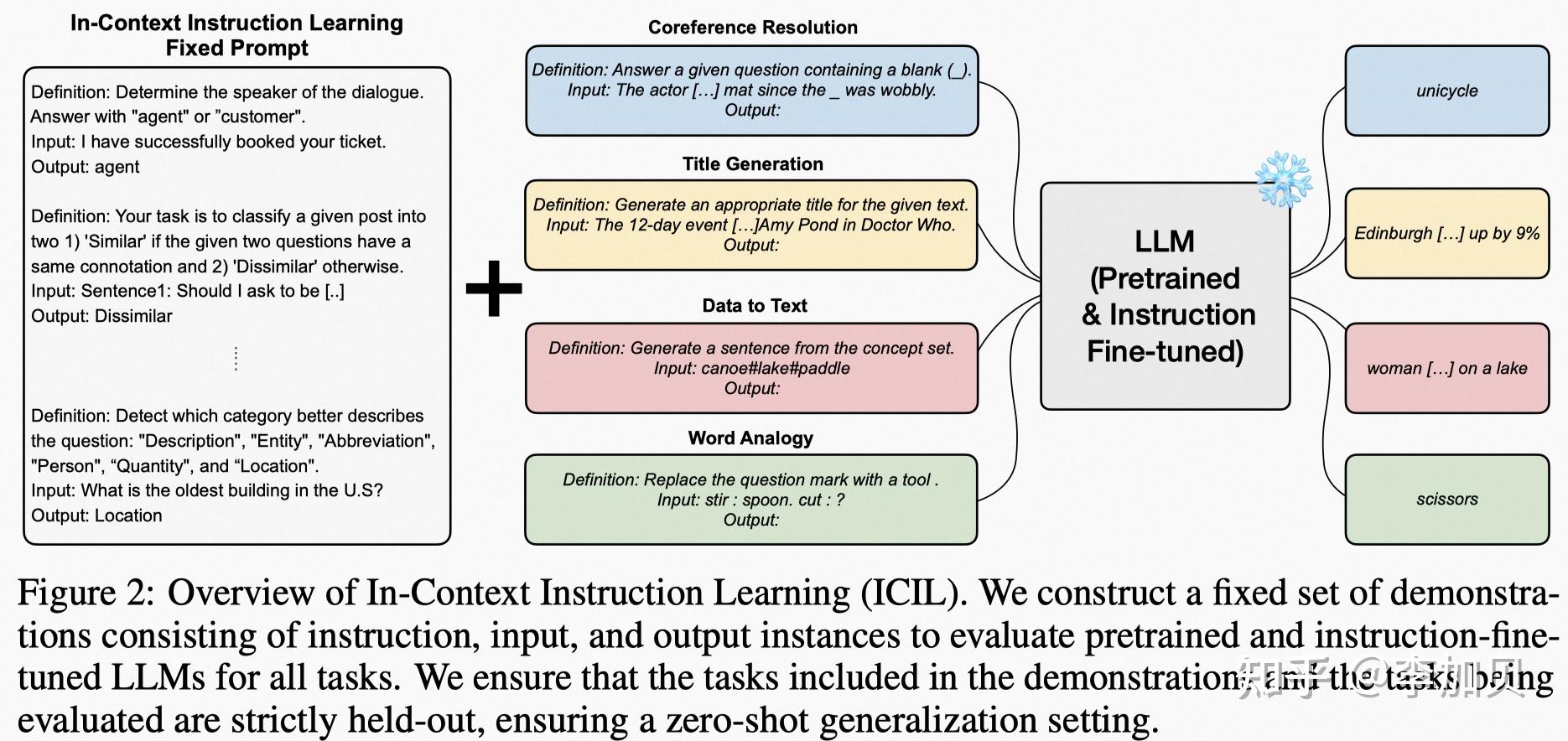 一些基于LLM的论文 - 知乎