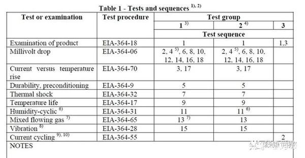 连接器额定电流标准EIA 364-1004解读 - 知乎