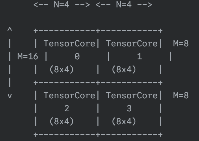 Hopper Tensorcore 架构猜测 - 知乎