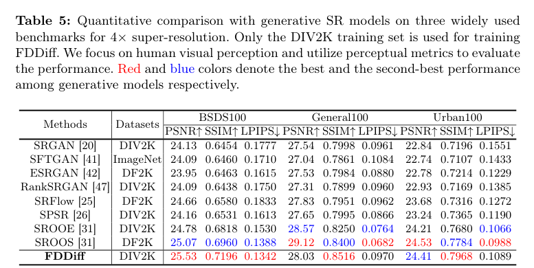 【2024年5月17日】 论文 - 知乎
