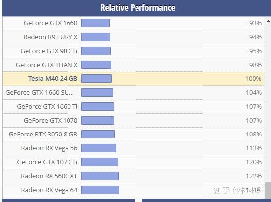 m40显卡捡垃圾炼丹试玩 - 知乎