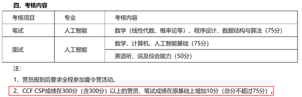 Csp/pat是什么？各高校看重吗？ - 知乎