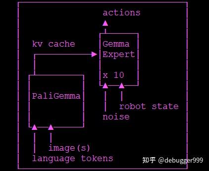 lerobot/pi0核心代码流程 - 知乎