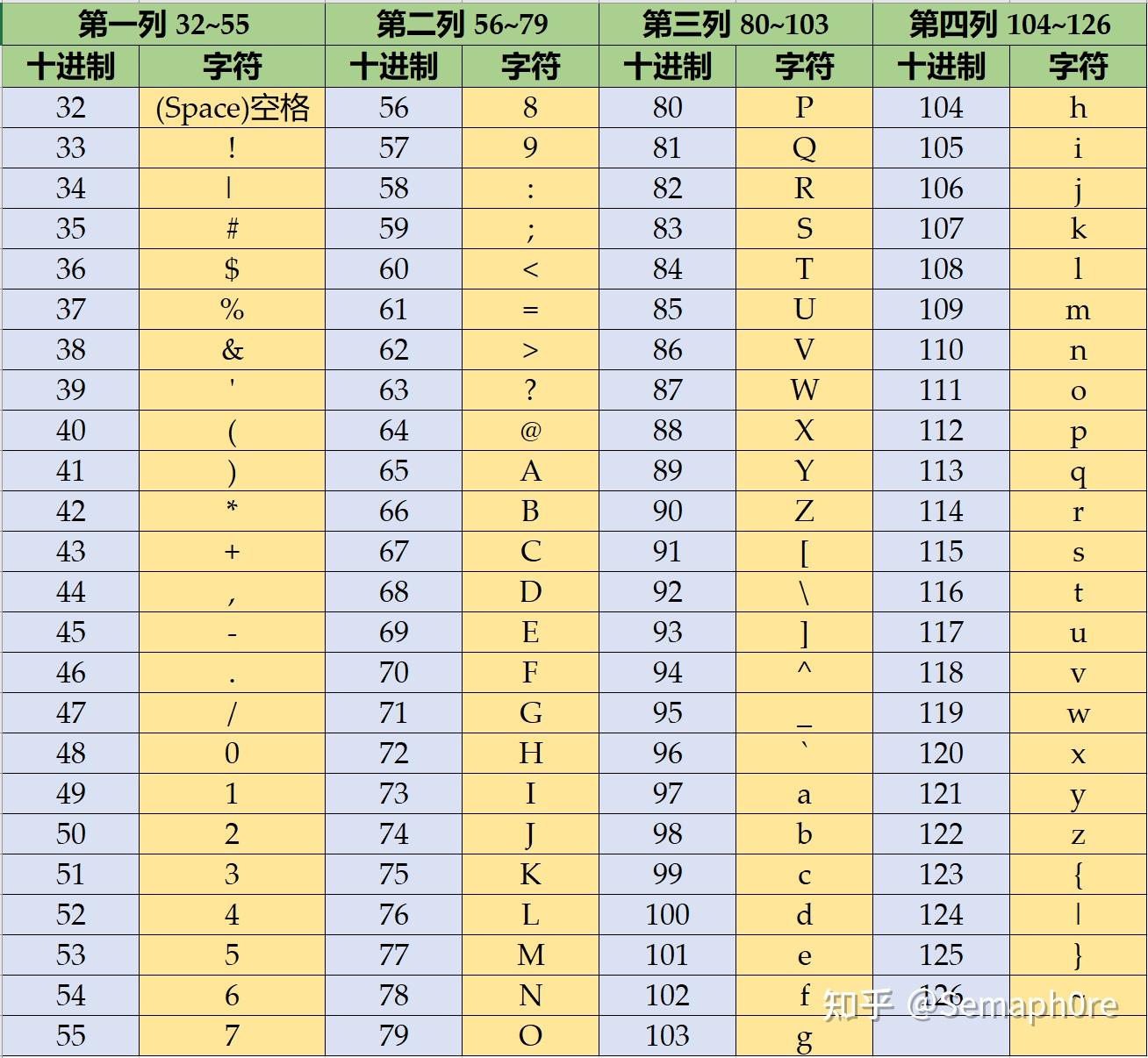 由memset引出的 从内存和汇编角度理解大小端和数据类型转换 - 知乎