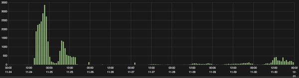 Nginx神奇的499竟然不在HTTP响应码标准内？快来了解一下！ - 知乎