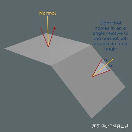 法线科普一：什么是法线贴图? - 知乎