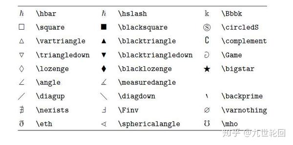 LaTeX入门（6） - 知乎