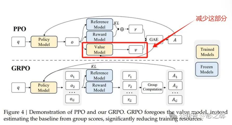 用Unsloth复现DeepSeek-R1的GRPO算法原理与实践 - 知乎