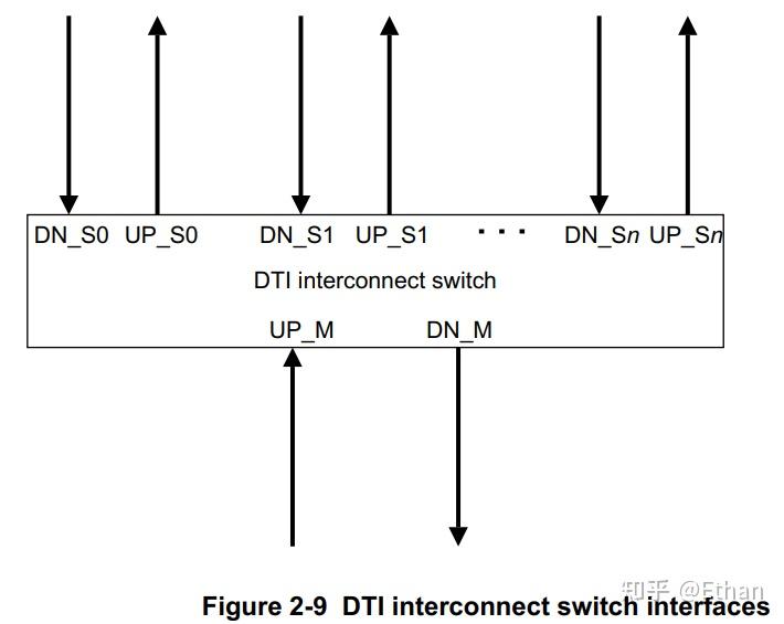 Arm SMMU，AMD IOMMU，Intel VT-d设计 - 知乎