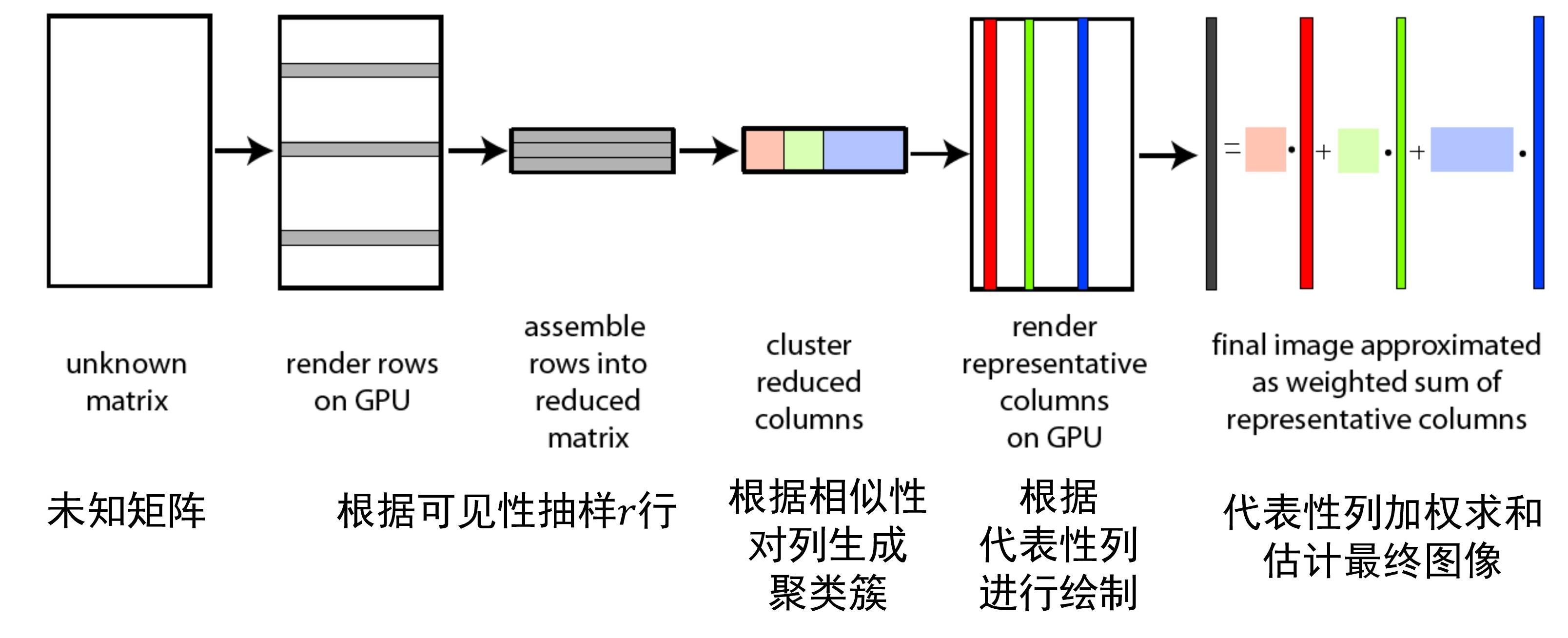 多光绘制（Many-Lights Rendering）：VPL（Instant Radiosity）、Lightcuts、Light ...
