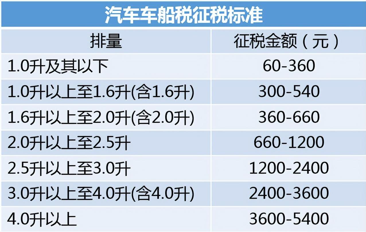 汽车排量 1.5L、1.5T、2.0L 有什么不同？ - 知乎