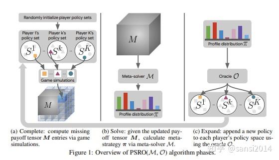 MARL文章梳理：从Fictitious play到alpha-PSRO - 知乎