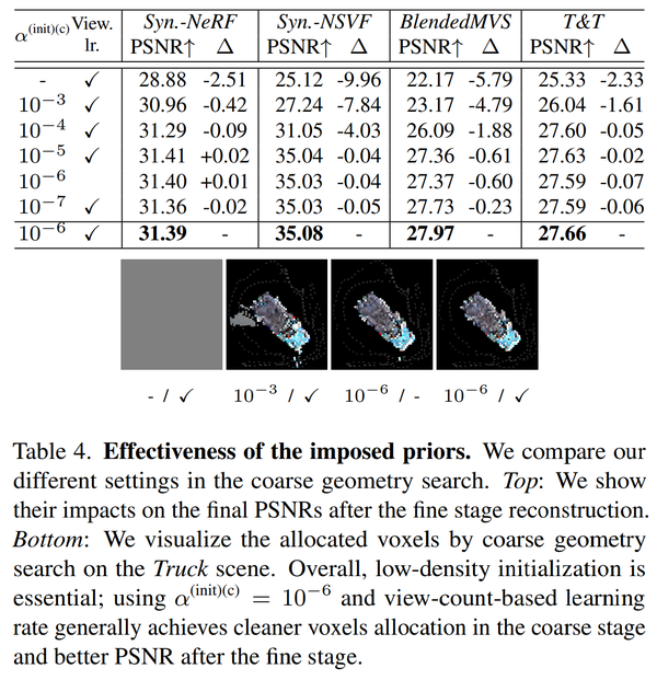 Improved Direct Voxel Grid Optimization for Radiance Fields ...