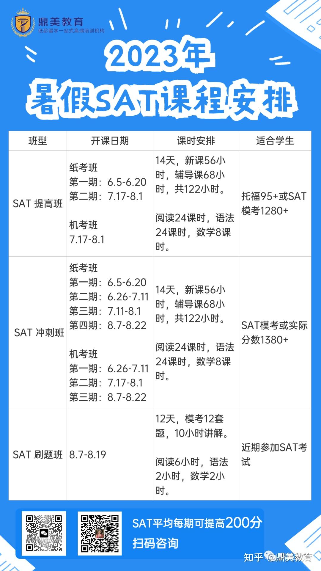 一文看懂2023年SAT机考时间、流程及注意事项 - 知乎