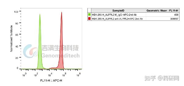 认识碱性磷酸酶：形式、特征和功能概述 - 知乎