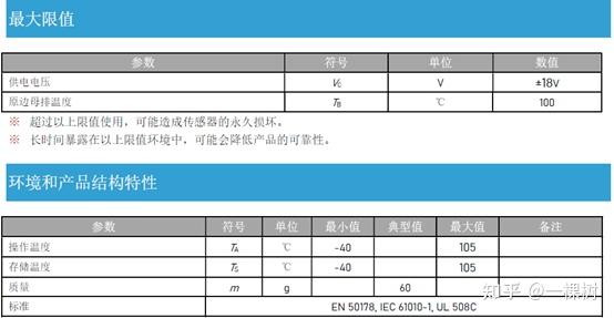 开环电流传感器 HS1V系列国产替代 LEM莱姆 HAS 200 300 500 600 -S/SP50/SP54 - 知乎