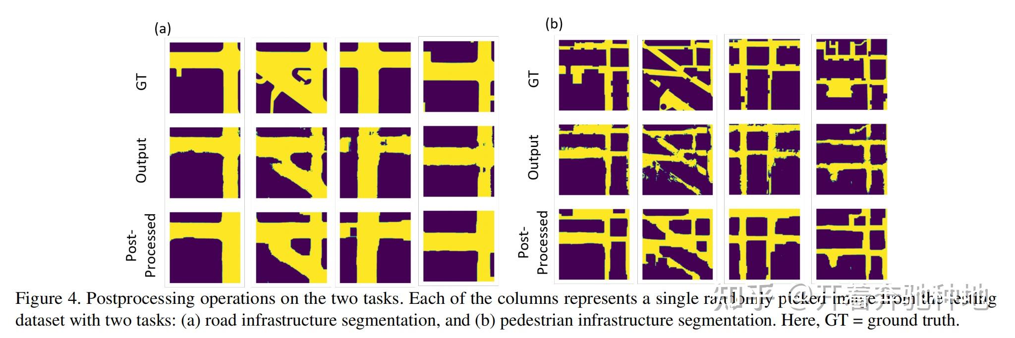 遥感论文 | Arxiv | GeoSAM：微调SAM来分割遥感影像，无需人工干预！ - 知乎