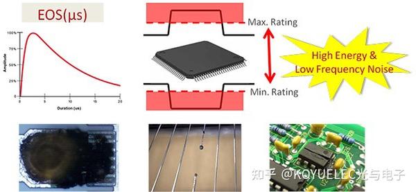 AMAZINGIC晶焱科技提供ESD EOS 的差异及其故障现象 - 知乎