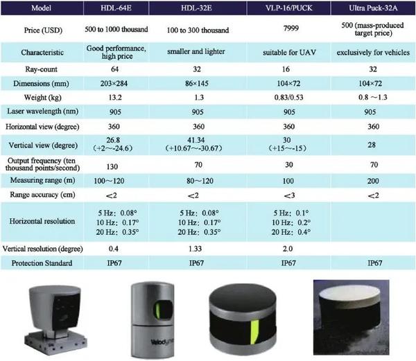 自动驾驶汽车技术 | 车载雷达系统 - 知乎