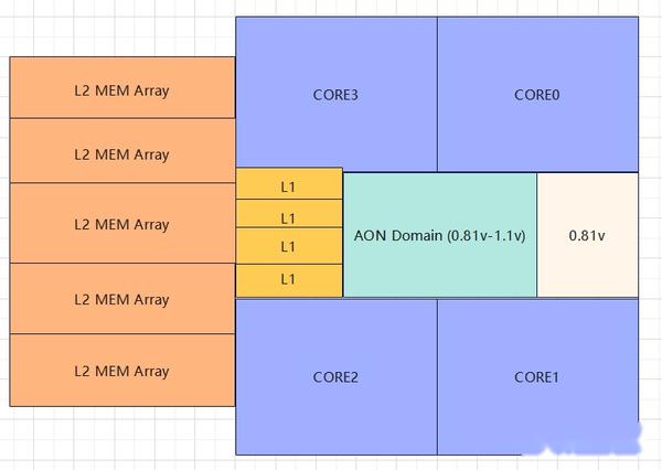 Clock Skew和Clock Tree长度太大怎么破？ - 知乎