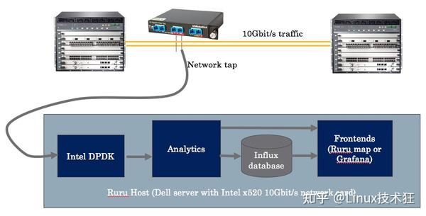 20个基于DPDK开源项目，建议收藏 - 知乎