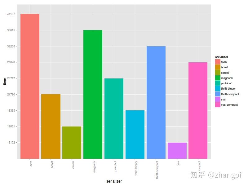 利用Capnproto优化RPC组合操作 - 知乎