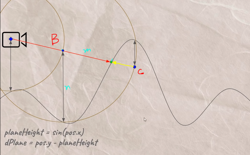 4,Learn aboat RayMarching - 知乎