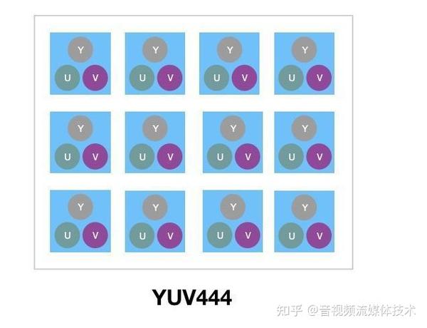 【Android 音视频开发-音视频硬解码篇】1.音视频基础知识 - 知乎