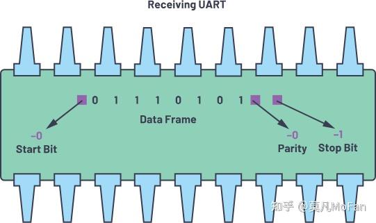 一文详解UART - 知乎