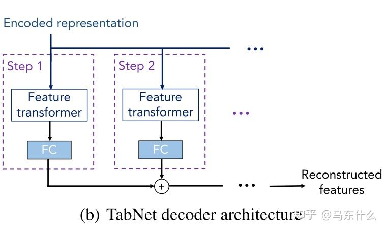 重新梳理一下tabnet - 知乎