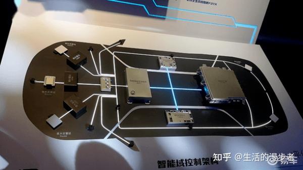 国内主机整车EEA架构汇总 - 知乎