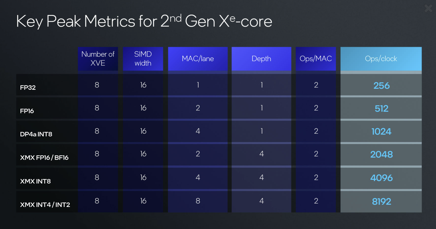 聊聊AIPC时代的NPU的意义以及Intel/AMD的抉择 - 知乎