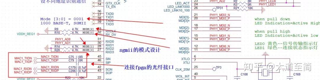 【教程】以AR8031 为例解读sgmii的PHY芯片（实用版） - 知乎