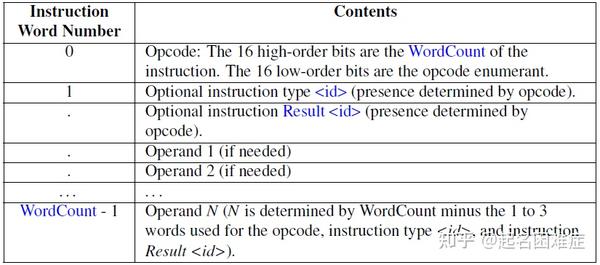 简单了解一下 SPIR-V - 知乎