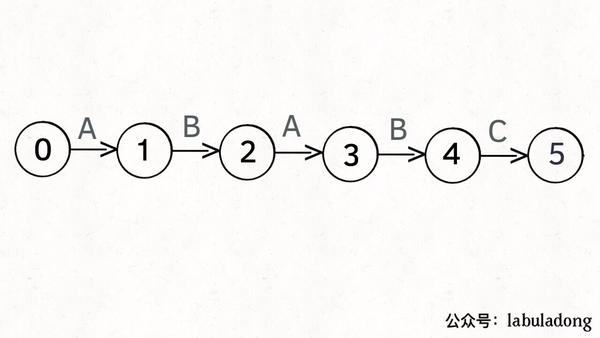 KMP 算法详解 - 知乎