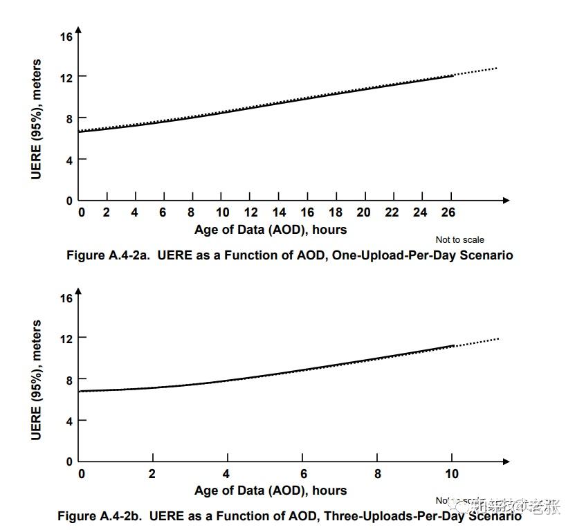GPS全球定位系统及其应用系统技术介绍 - 知乎