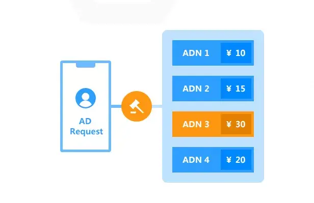 2022，APP广告变现生机在哪里，AdScope为开发者蓄势“增长”新动能 - 知乎