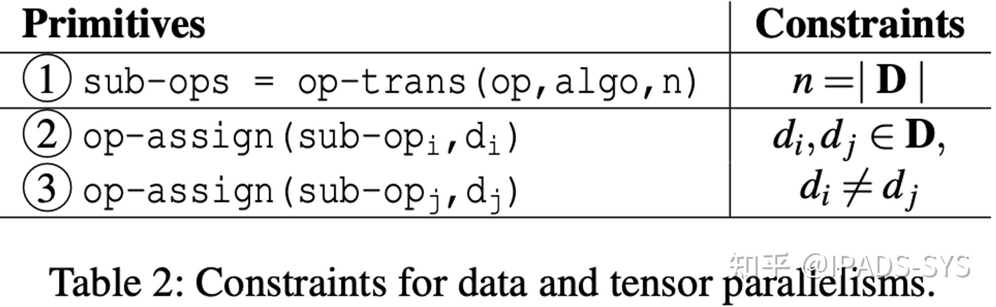 OSDI 2024 论文评述 Day 2 Session 4: Deep Learning - 知乎