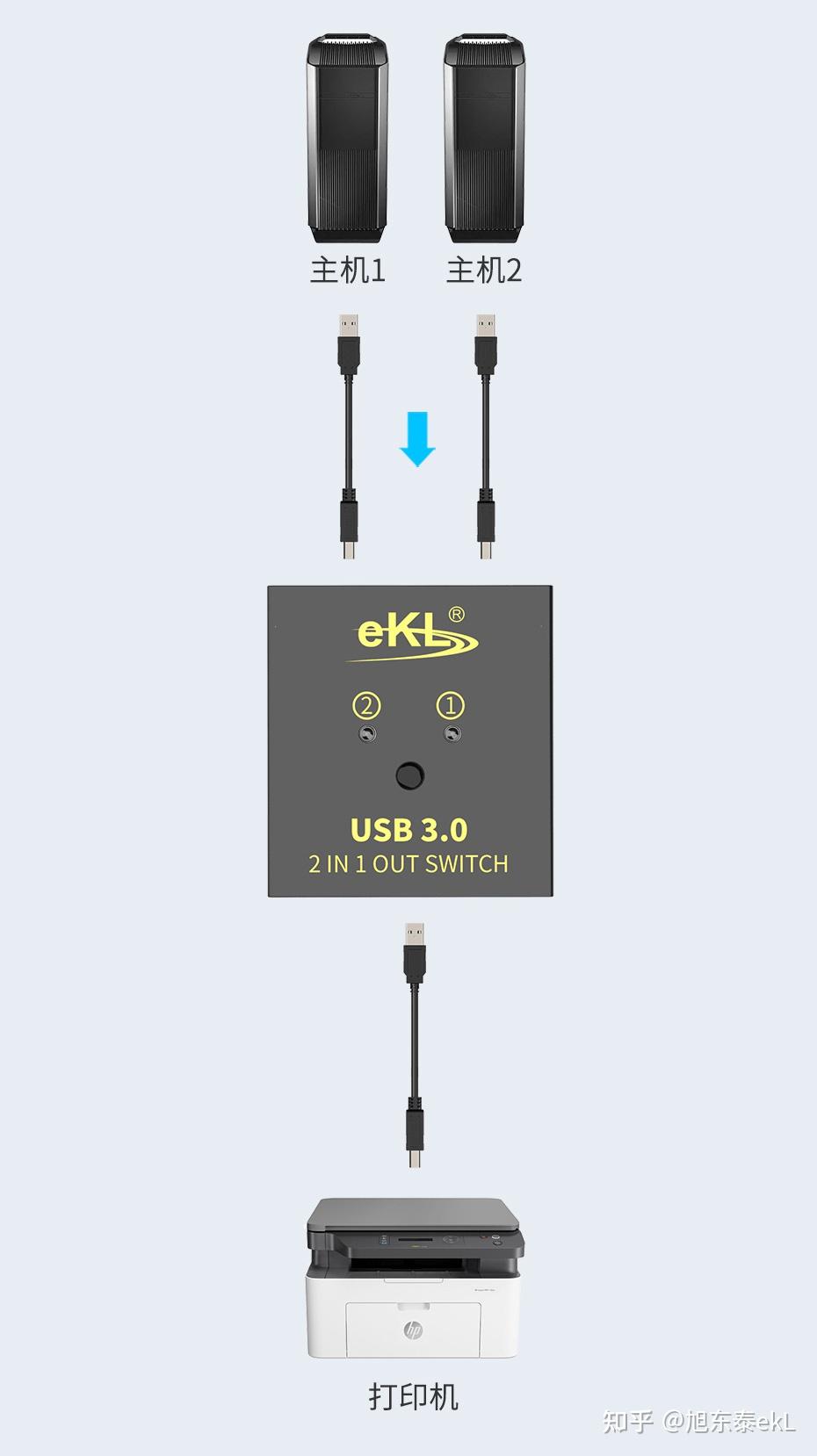 这样做，就能实现，多台电脑共同使用1台打印机 - 知乎