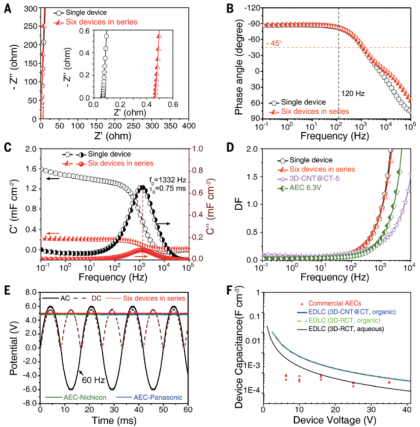 他，国家杰青，首席科学家，潜心研究，发表首篇《Science》！ - 知乎