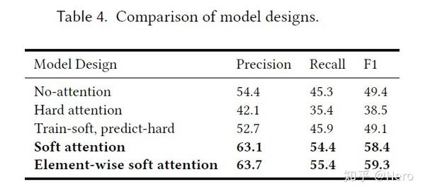 Code2Vec: 通过Code Embedding预测代码片段的语义特征 - 知乎