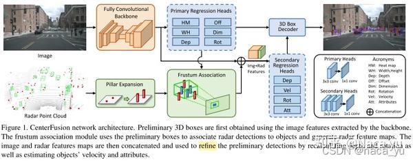 CenterFusion（多模态目标3D检测模型）解读 - 知乎