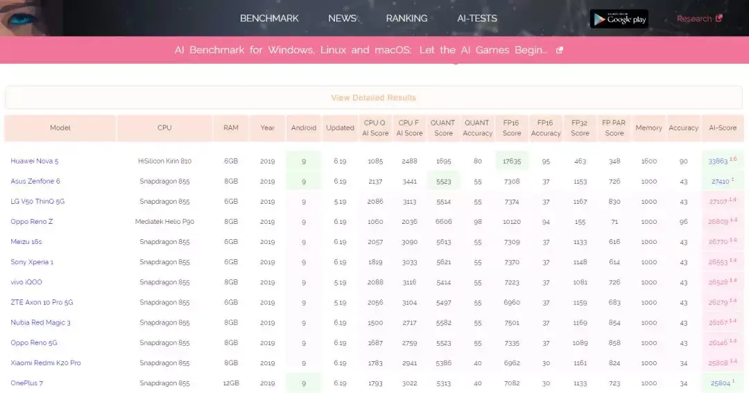 华为nova5 & 麒麟810，“年轻”撞上“AI”的化学反应 - 知乎