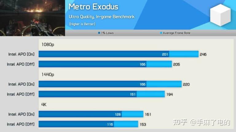 intel CPU的APO功能怎么开启？有这些前置条件 - 知乎