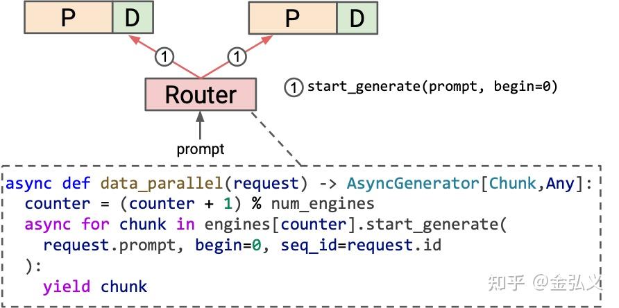 Microserving：让Disaggregated LLM Serving可编程 - 知乎