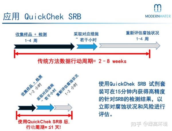硫酸盐还原菌（SRB）的危害与检测 - 知乎