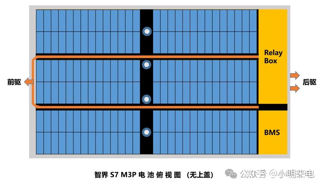 智界S7 M3P电池拆解-1 - 知乎